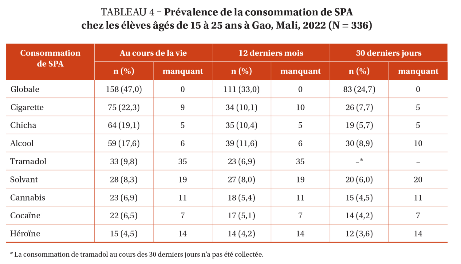 Consommation de substances psychoactives chez les élèves de 15-25 ans à ...